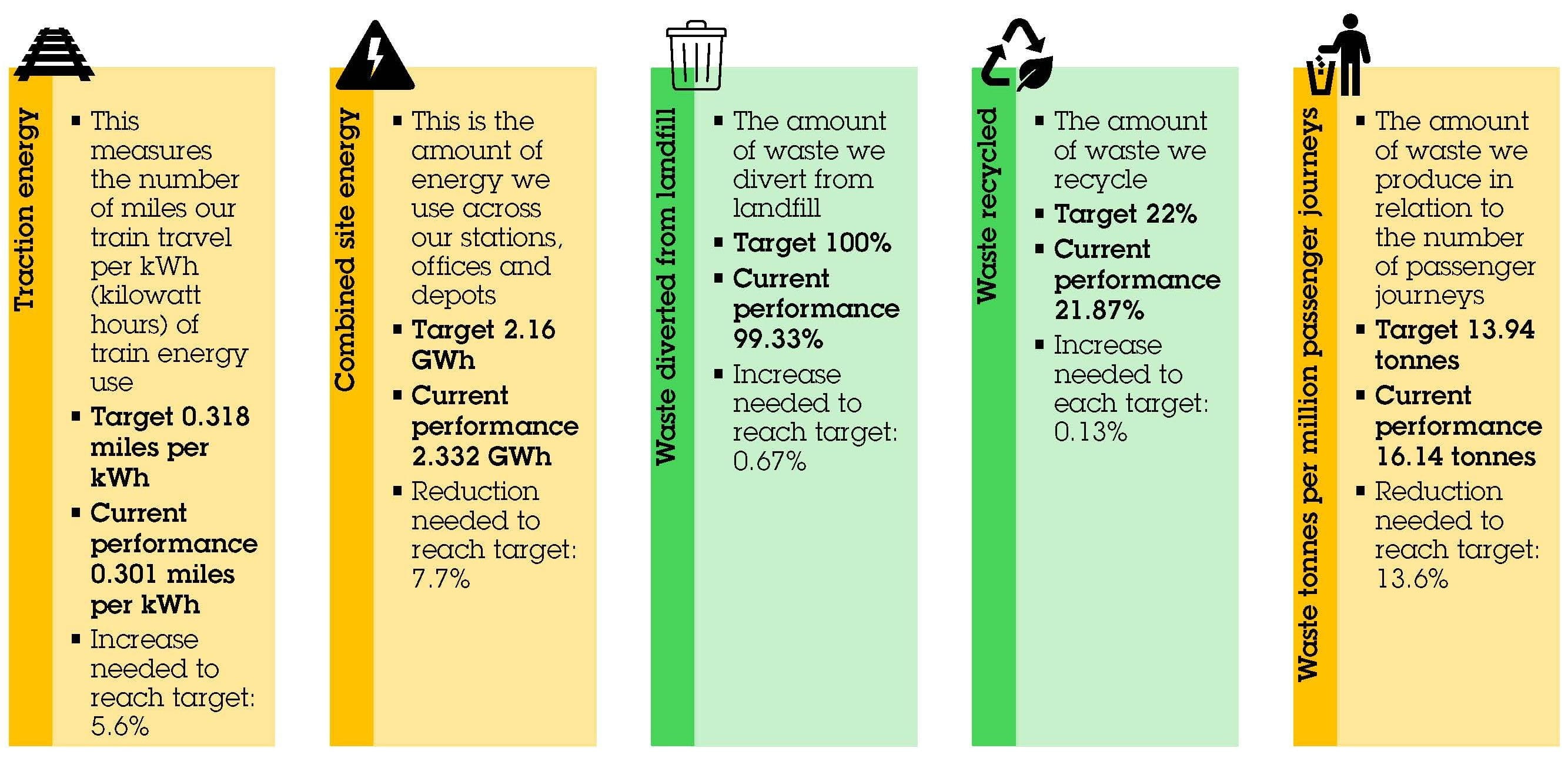 Environment | Southeastern